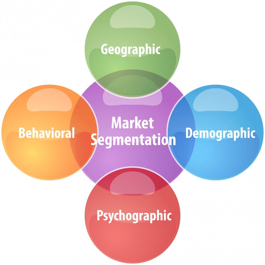 Customer Segmentation The Gold Is In The Data